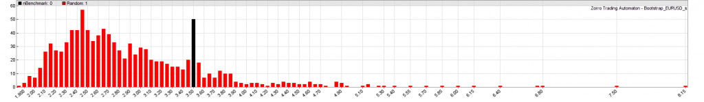 The Financial Hacker – A new view on algorithmic trading